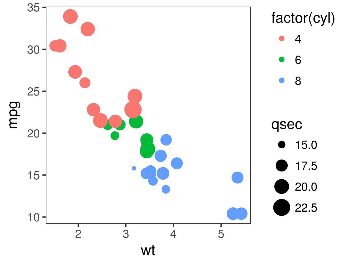 How to make ggplot look like base R graphics | Danna Gifford