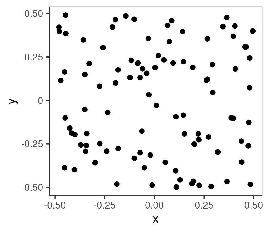 R and ggplot2: Make zero print as “0” | Danna Gifford